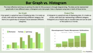 Bar Graph Vs Histogram: Examples and Key Differences