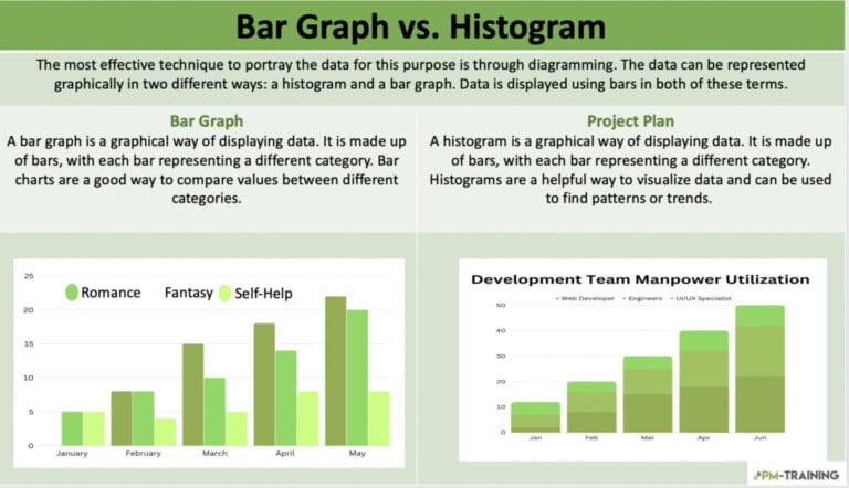 Bar Graph Vs Histogram: Examples and Key Differences