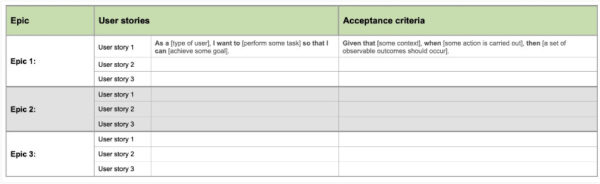 What is Decomposition in Project Management? Free Essential Templates