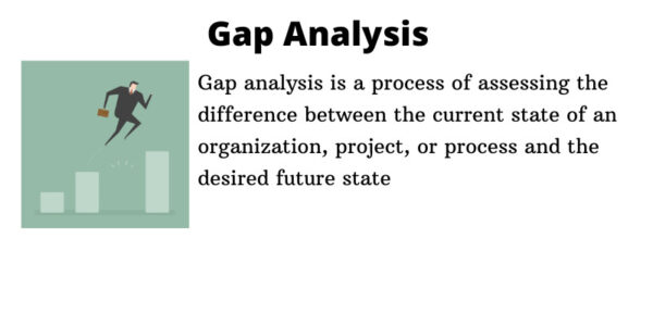 Gap Analysis In Project Management: 5 Step Guide And 6 Templates To ...