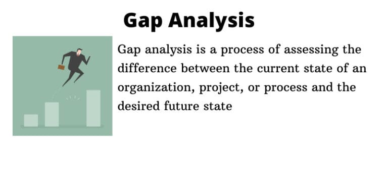 Gap Analysis In Project Management: 5 Step Guide And 6 Templates To ...