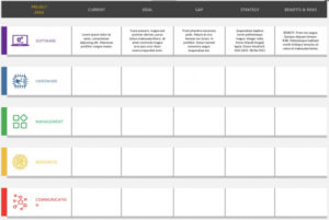 Gap Analysis In Project Management: 5 Step Guide And 6 Templates To ...