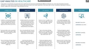 Gap Analysis In Project Management: 5 Step Guide And 6 Templates To ...