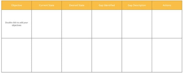 Gap Analysis In Project Management: 5 Step Guide And 6 Templates To ...