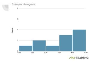 Bar Graph Vs Histogram: Examples and Key Differences