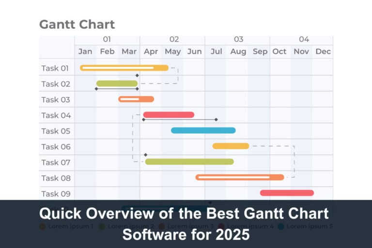 Quick Overview of the Best Gantt Chart Software for 2025