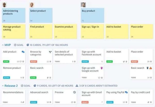 Secret to Agile Story Mapping with 5 Examples