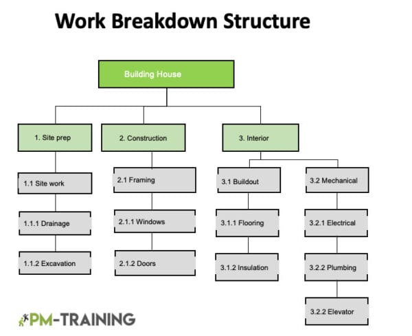 What is Decomposition in Project Management? Free Essential Templates
