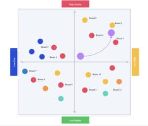 10 Free Perceptual Map Templates