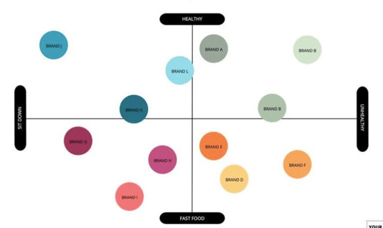 10 Free Perceptual Map Templates