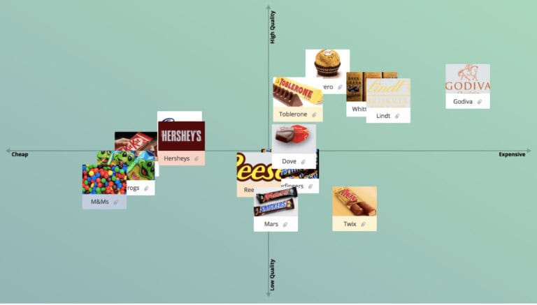 10 Free Perceptual Map Templates