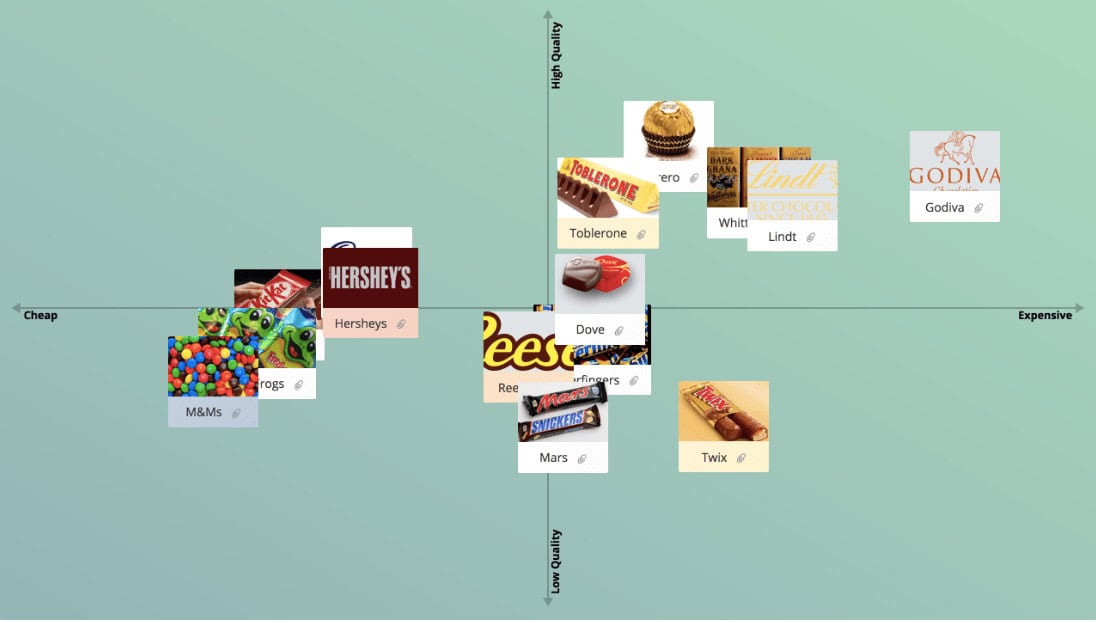 10 Free Perceptual Map Templates