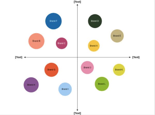 10 Free Perceptual Map Templates