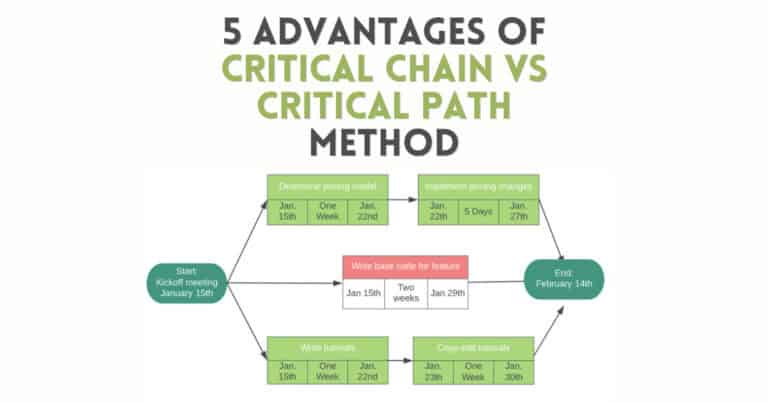 5 Advantages of Critical Chain vs Critical Path