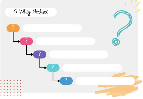 10 Free 5 Why Analysis Templates