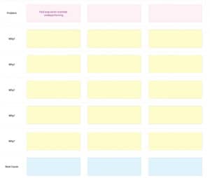 10 Free 5 Why Analysis Templates