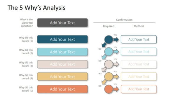 10 Free 5 Why Analysis Templates