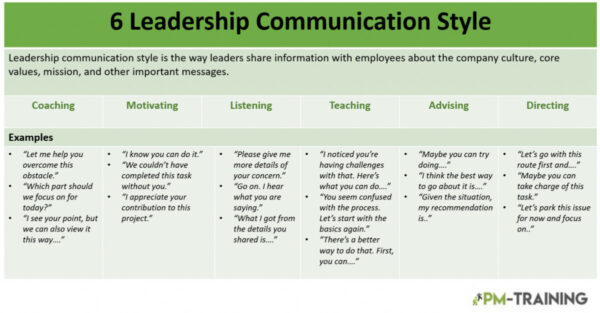 6 Leadership Communication Style with Examples