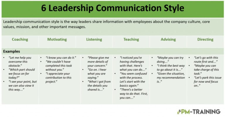 6 Leadership Communication Style with Examples