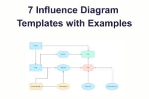 7 Influence Diagram Templates with Examples