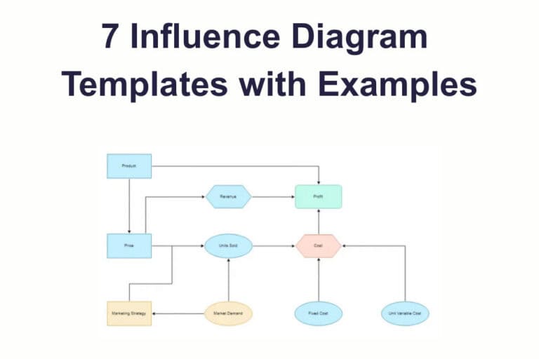 7 Influence Diagram Templates with Examples