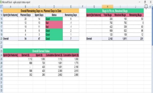 33 x Agile Status Report Templates Word, Excel, Google