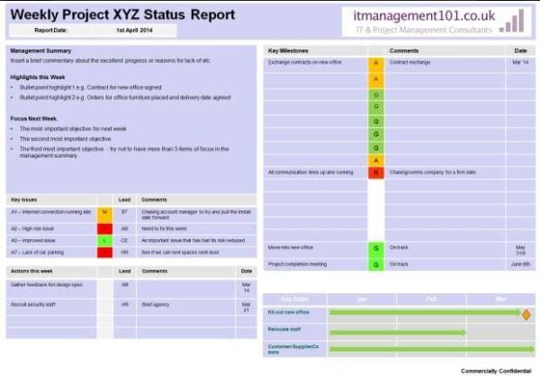 33 x Agile Status Report Templates Word, Excel, Google