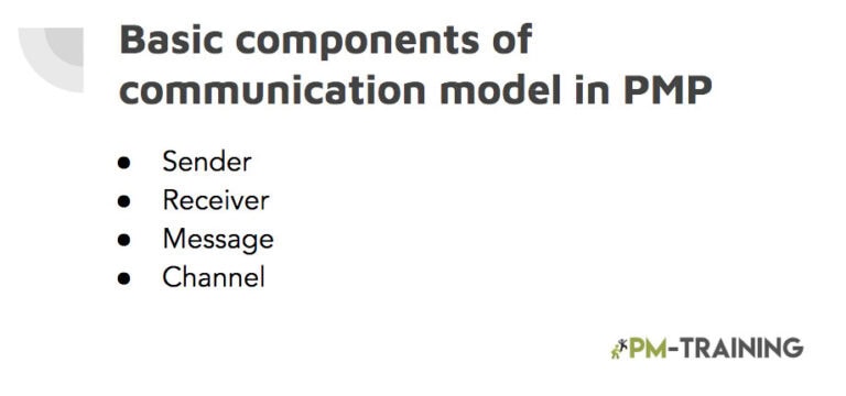 A Quick Overview of Basic Communication Model For Project Managers
