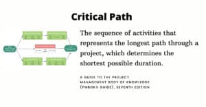 5 Advantages of Critical Chain vs Critical Path
