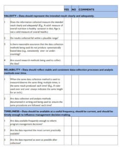 19 x Data Quality Checklist Template – Word, PDF