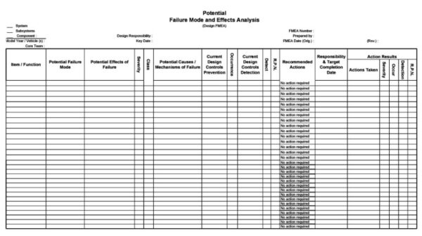 41 x FMEA Template Google, Word, PDF, Excel