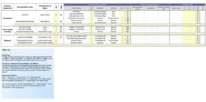 41 x FMEA Template Google, Word, PDF, Excel