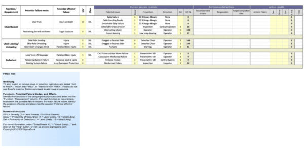 41 x FMEA Template Google, Word, PDF, Excel
