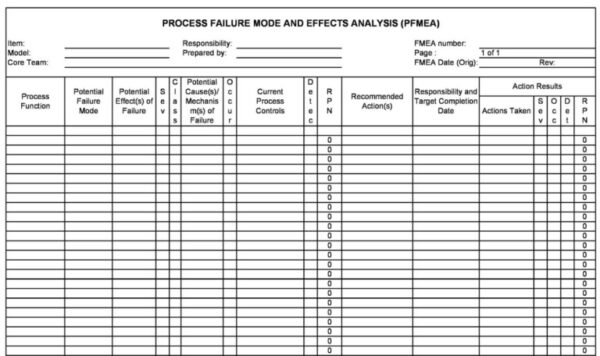 41 x FMEA Template Google, Word, PDF, Excel