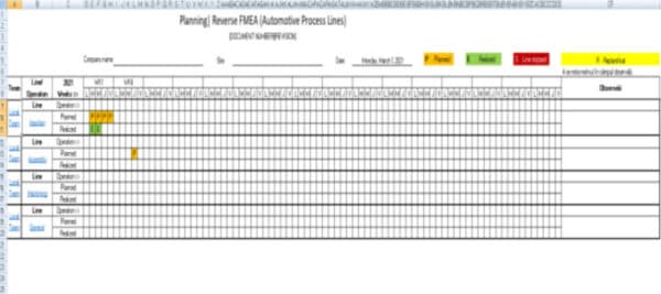 41 x FMEA Template Google, Word, PDF, Excel