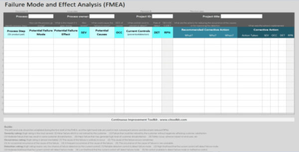 41 x FMEA Template Google, Word, PDF, Excel