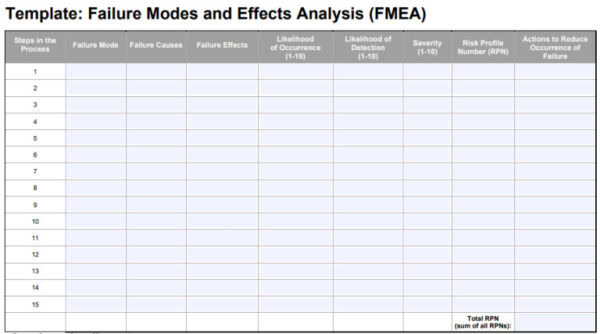 41 x FMEA Template Google, Word, PDF, Excel
