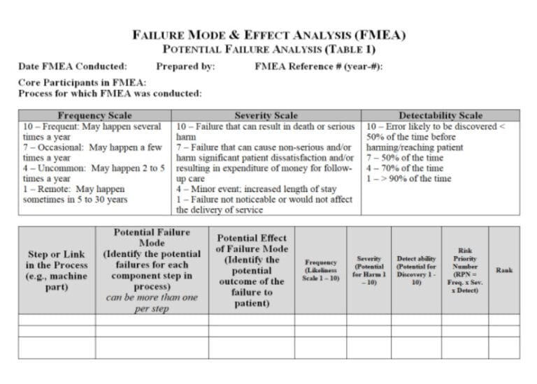 41 x FMEA Template Google, Word, PDF, Excel