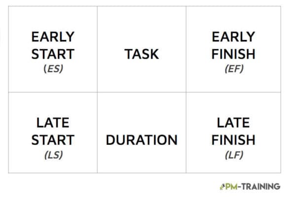 What Is A Forward Pass In Critical Path Method: Project Scheduling