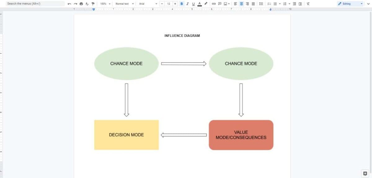 7 Influence Diagram Templates with Examples