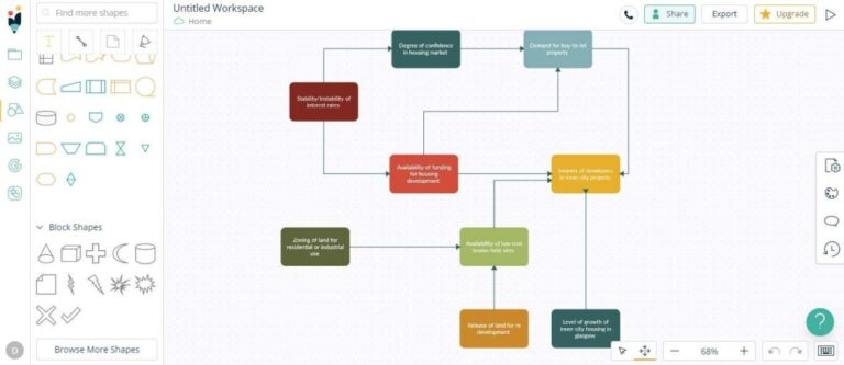 7 Influence Diagram Templates with Examples