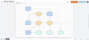 7 Influence Diagram Templates with Examples