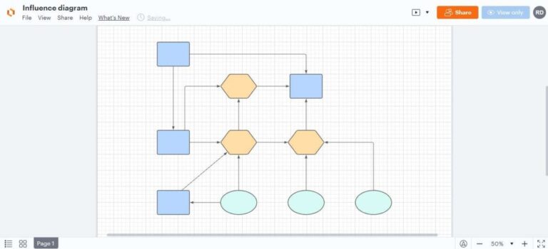 7 Influence Diagram Templates with Examples