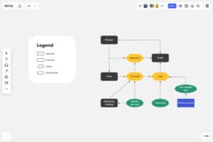 7 Influence Diagram Templates with Examples