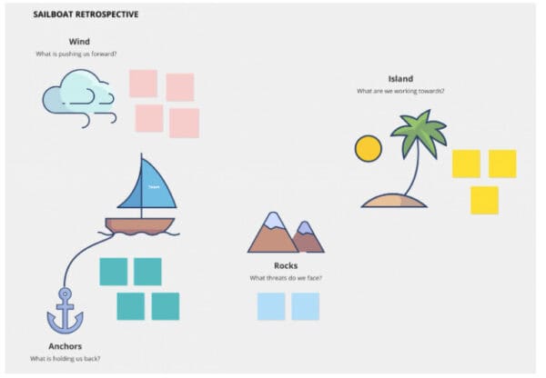 9 Free x Sailboat Retrospective Templates Online + Word