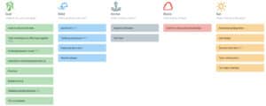 9 Free x Sailboat Retrospective Templates Online + Word