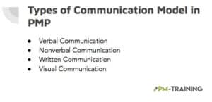 A Quick Overview of Basic Communication Model For Project Managers