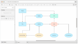 7 Influence Diagram Templates with Examples