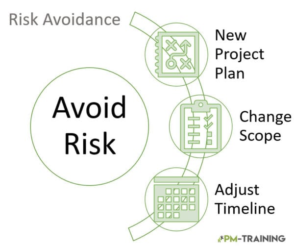Avoid Risk in Project Management