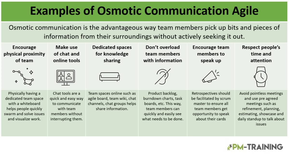 6 Examples of Osmotic Communication in Agile Projects